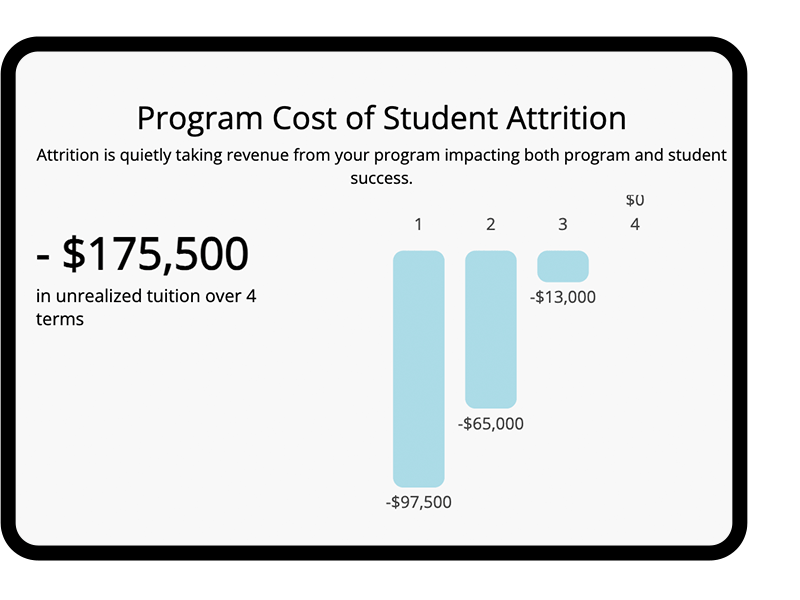 Calculate Your Nursing Student Attrition | Free Calculator | ATI