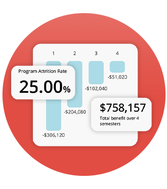 Nursing Student Retention Issues? | Use ATI's Attrition Cost Calculator